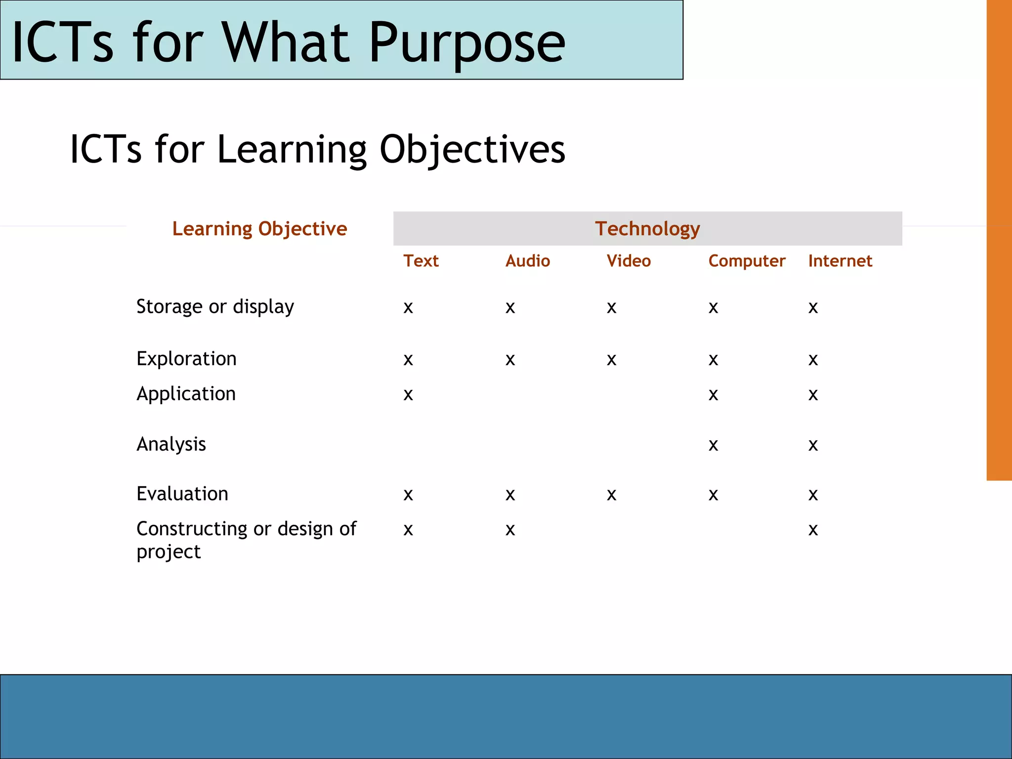 Instructional materials & ict | PPT
