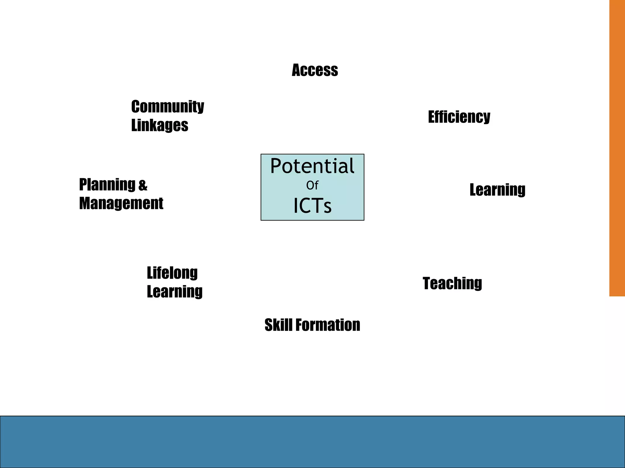 Instructional materials & ict | PPT