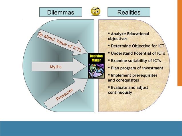 Instructional materials & ict | PPT | Internet | Computing