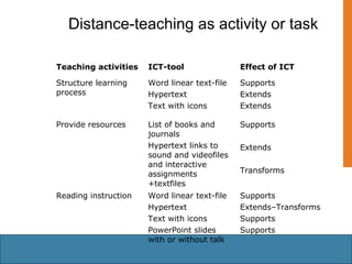 Instructional materials & ict | PPT