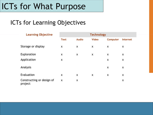 Instructional materials & ict | PPT | Internet | Computing