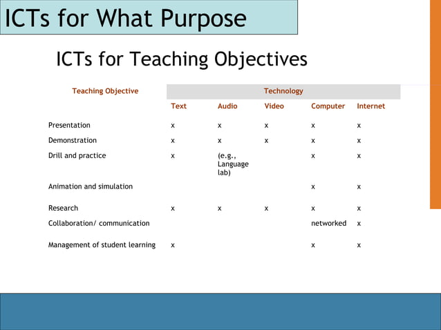 Instructional materials & ict | PPT | Internet | Computing