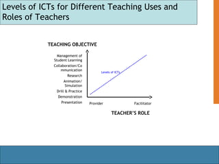 Instructional materials & ict | PPT