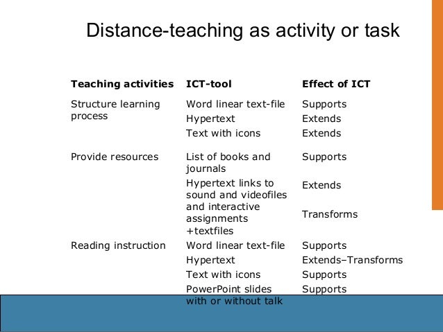 Instructional materials & ict