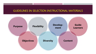 Instructional materials in education | PPTX