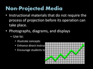 Instructional Media | PPTX