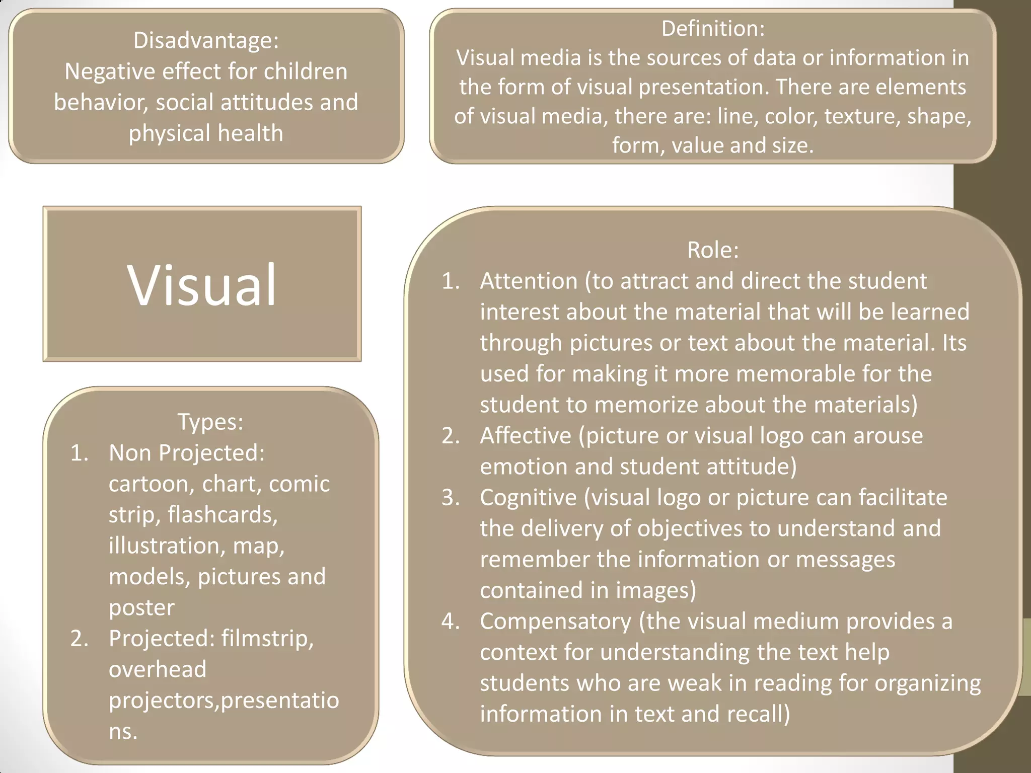 Instructional Media | PDF