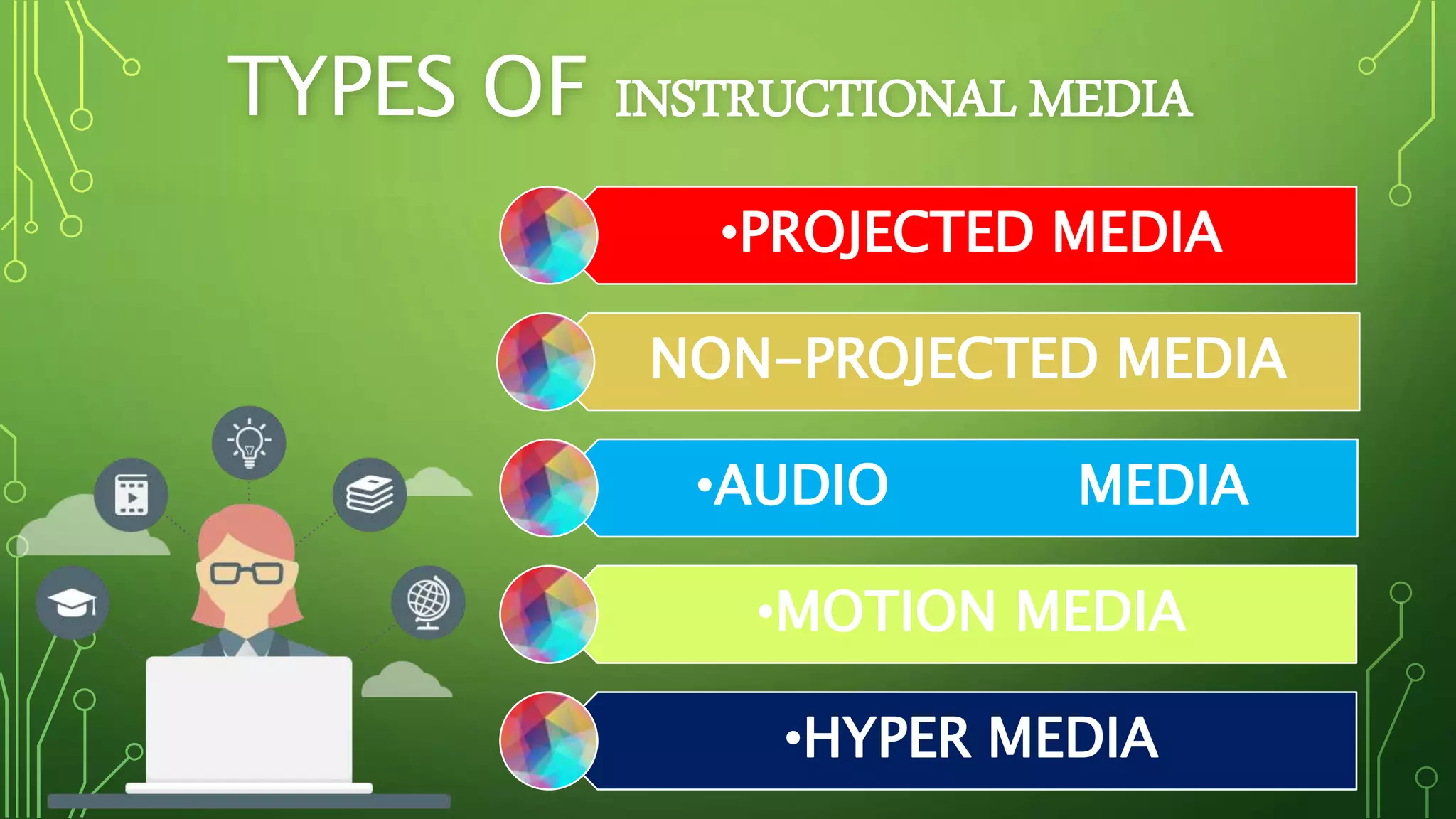 Instructional media | PPTX