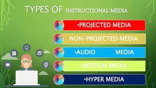 Instructional media | PPTX