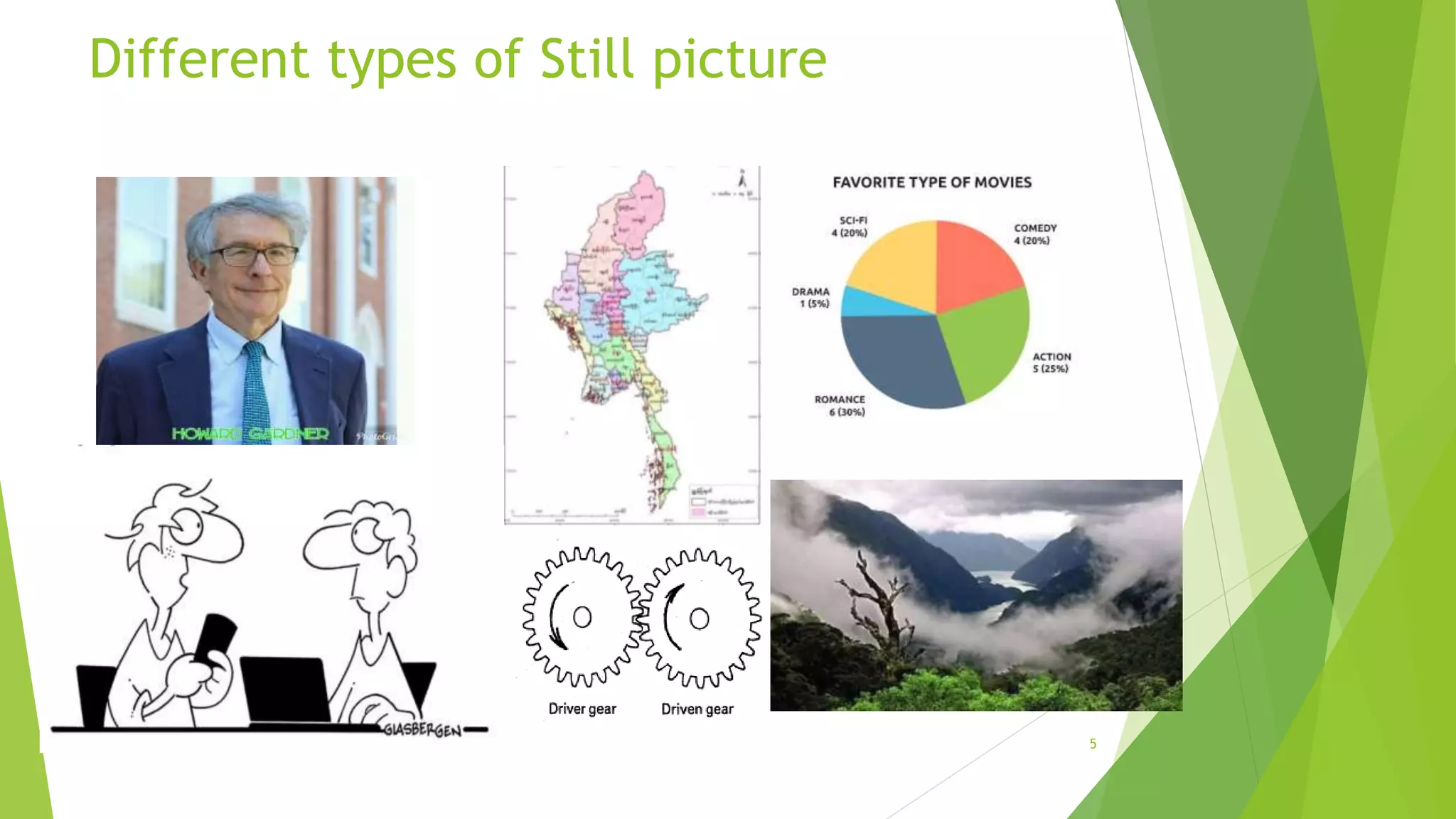 Instructional media : Still Pictures | PPTX