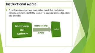 Instructional media : Still Pictures | PPTX