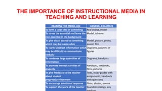 INSTRUCTIONAL MEDIA.pptx
