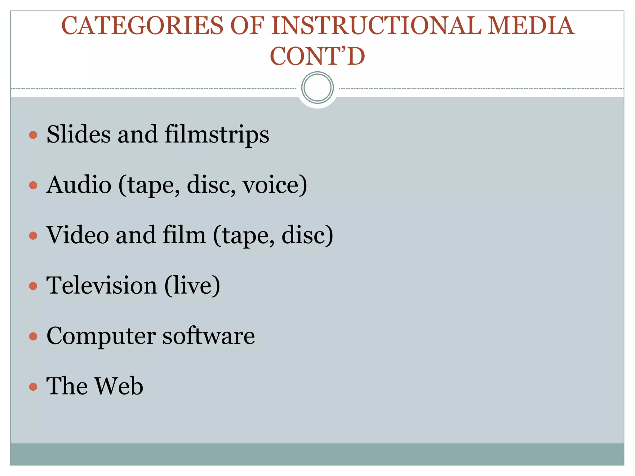 Instructional Media | PPTX