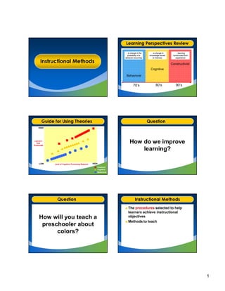 Instructional Methods | PDF