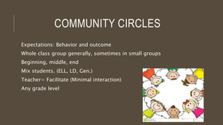 Instructional methods power point | PPTX