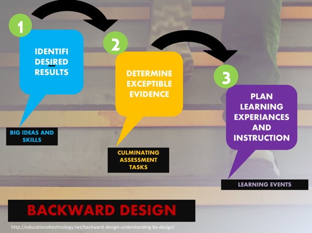 Instructional design models | PPTX