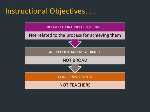 Instructional objectives