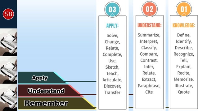 instructional objectives.pptx