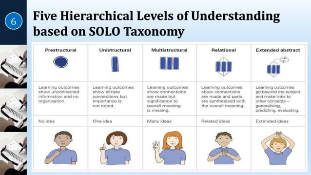 instructional objectives.pptx