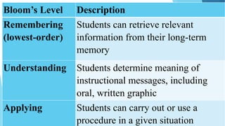 Instructional Objectives.pptx