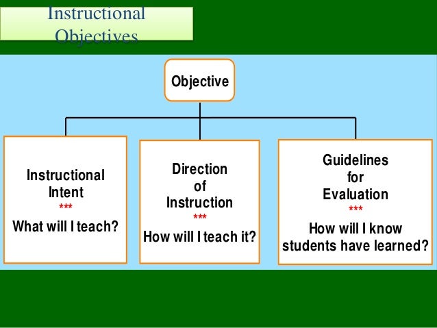 Instructional objectives ppt.