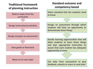 Instructional Planning and Development | PPTX