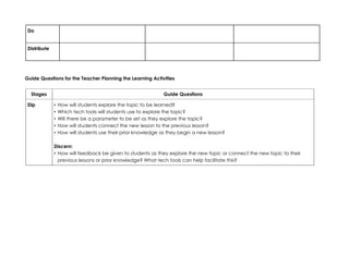 Instructional Planning Guide for Tech-Integrated Lessons_ Units with ...