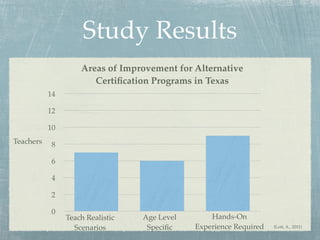 Alternative Certification Research | PPT