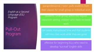 Instructional Programs for English Language Learners (ELL) | PPT