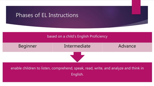Instructional Programs for English Language Learners (ELL) | PPT
