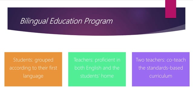Instructional Programs for English Language Learners (ELL) | PPT