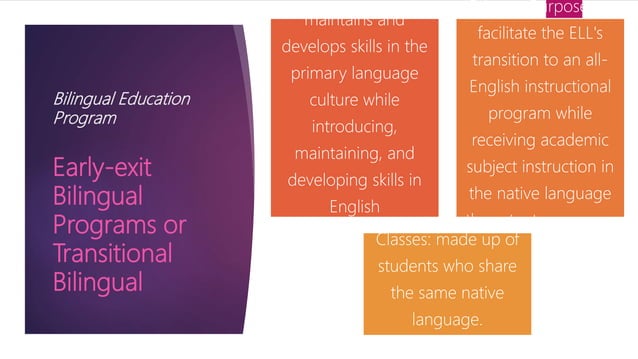 Instructional Programs for English Language Learners (ELL) | PPT
