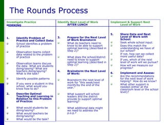 Instructional rounds mount macedon primary school | PPT