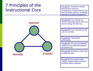Instructional rounds mount macedon primary school | PPT