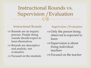 Instructional Rounds | PPTX