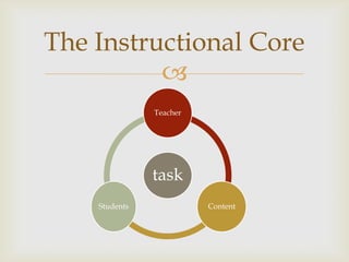 Instructional Rounds | PPTX