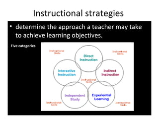 Instructional Strategies | PPT