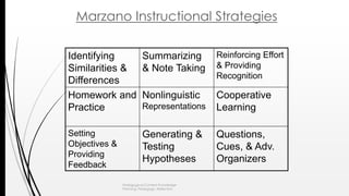 Instructional strategies | PDF