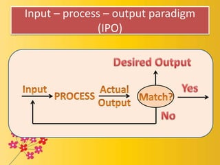 Instructional Strategies | PPTX