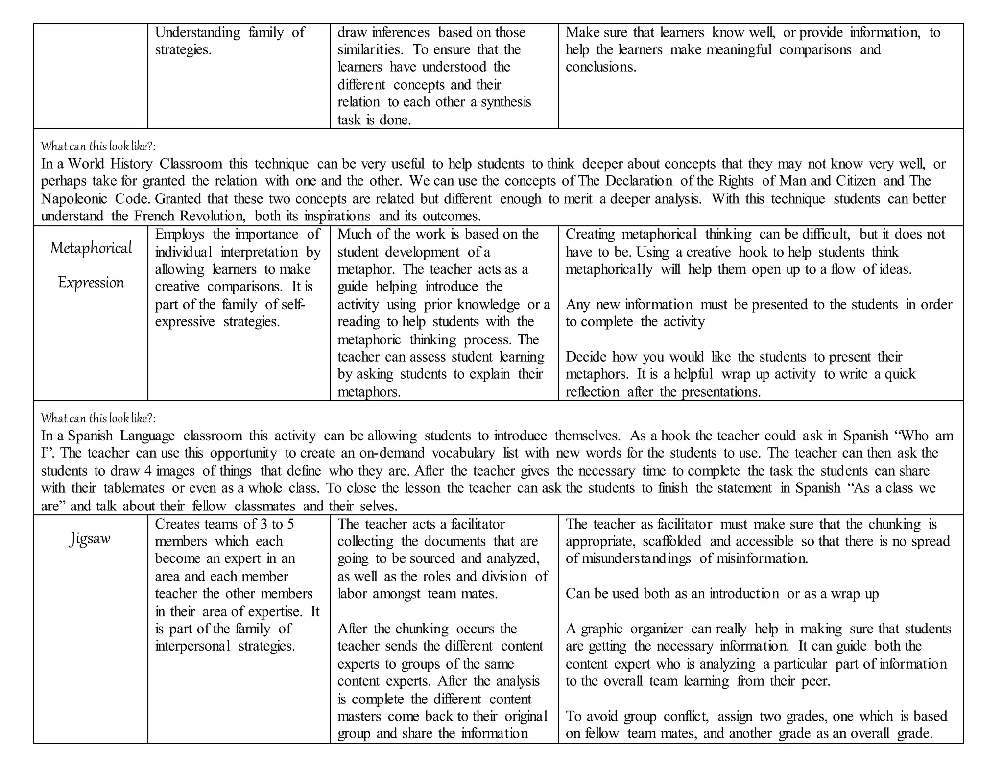 Instructional strategies chart | DOCX