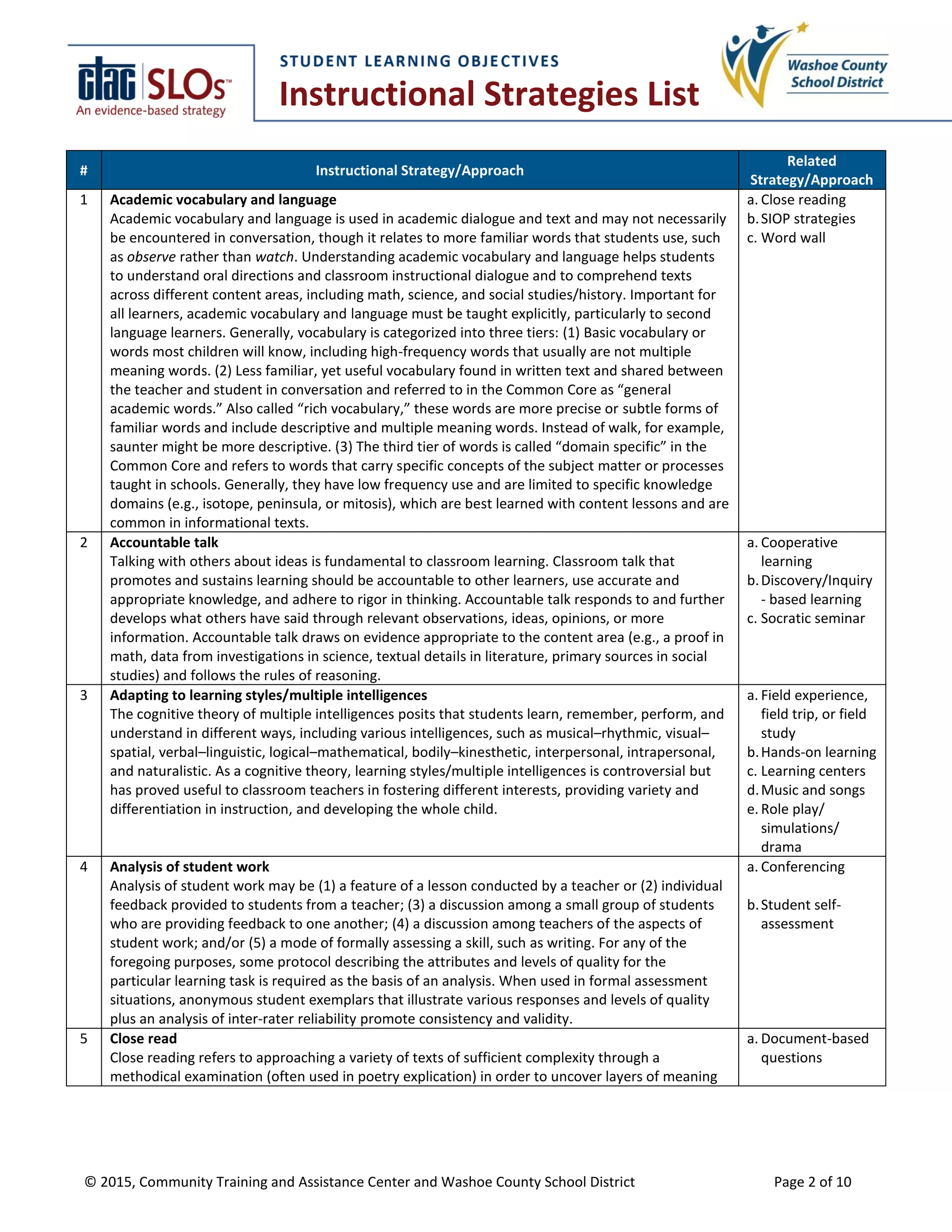 Instructional Strategies List July 2015.pdf