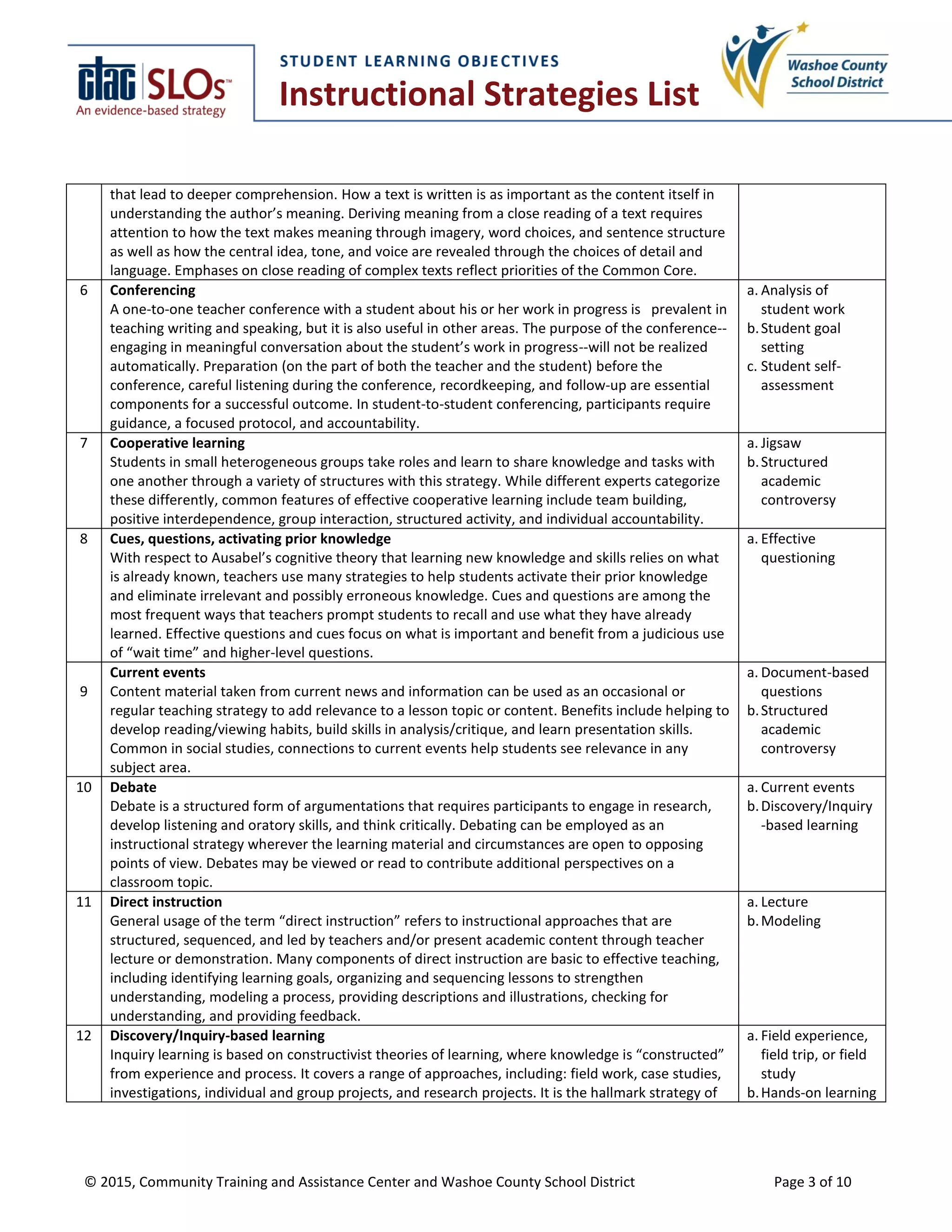 Instructional Strategies List July 2015.pdf