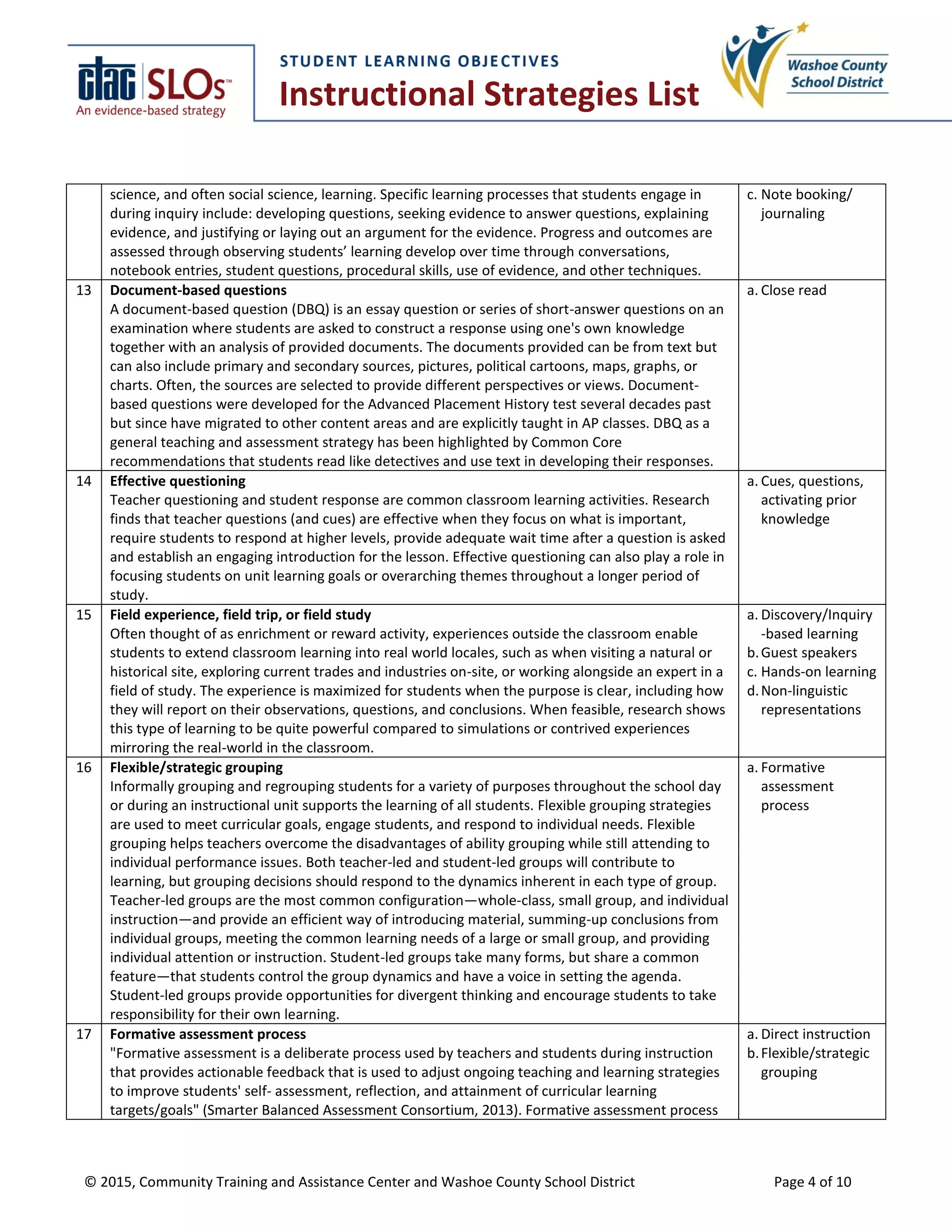 Instructional Strategies List July 2015.pdf
