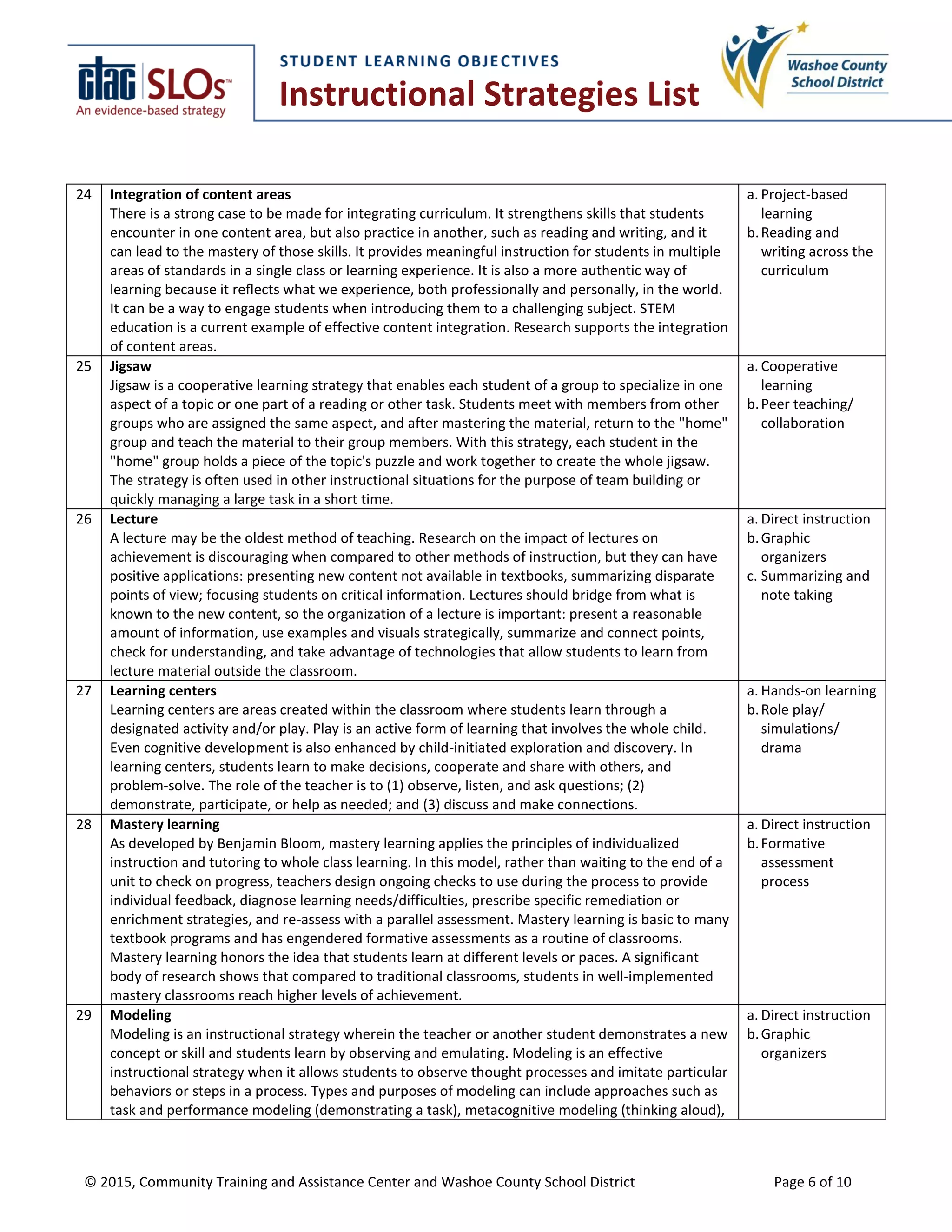 Instructional Strategies List July 2015.pdf