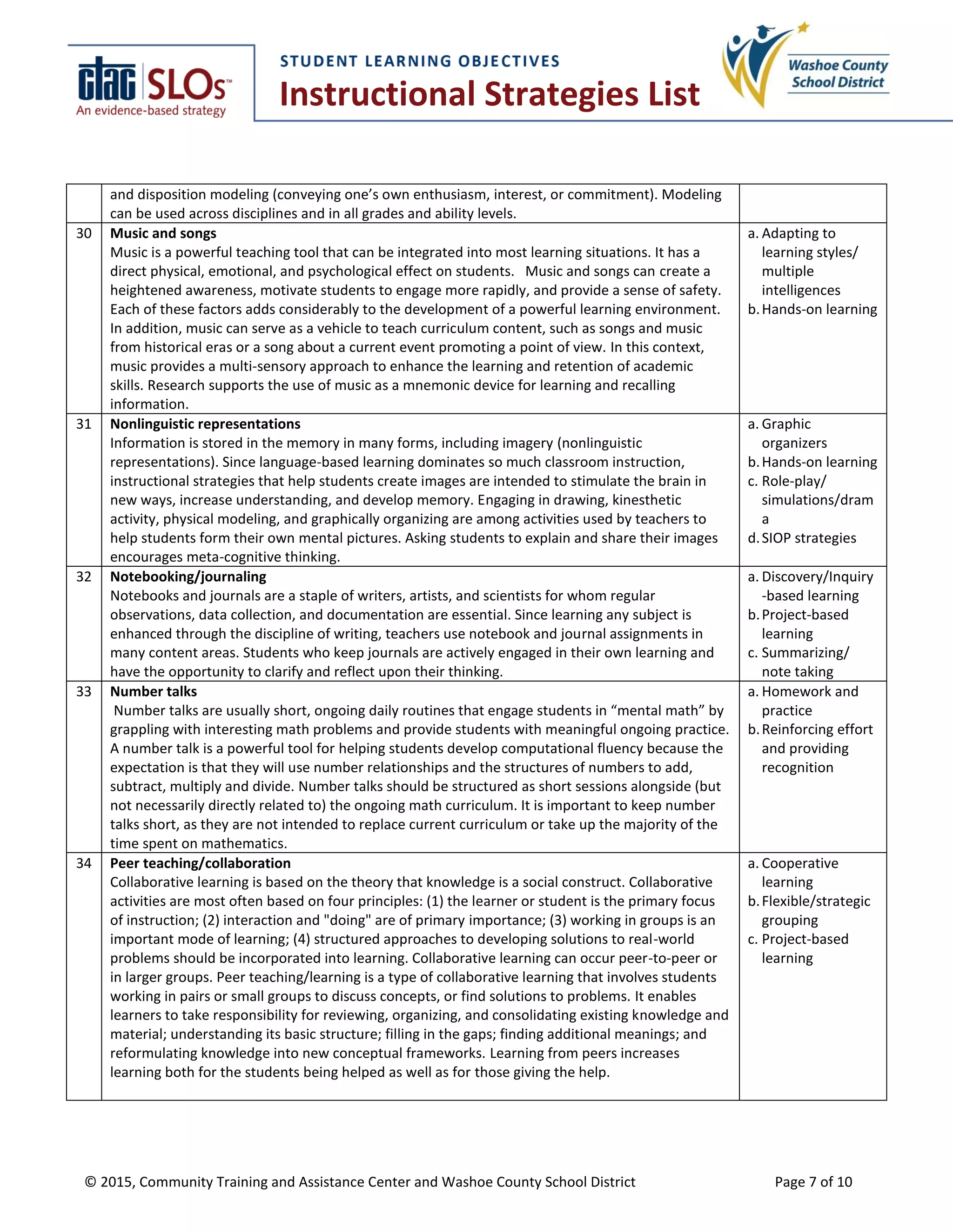 Instructional Strategies List July 2015.pdf
