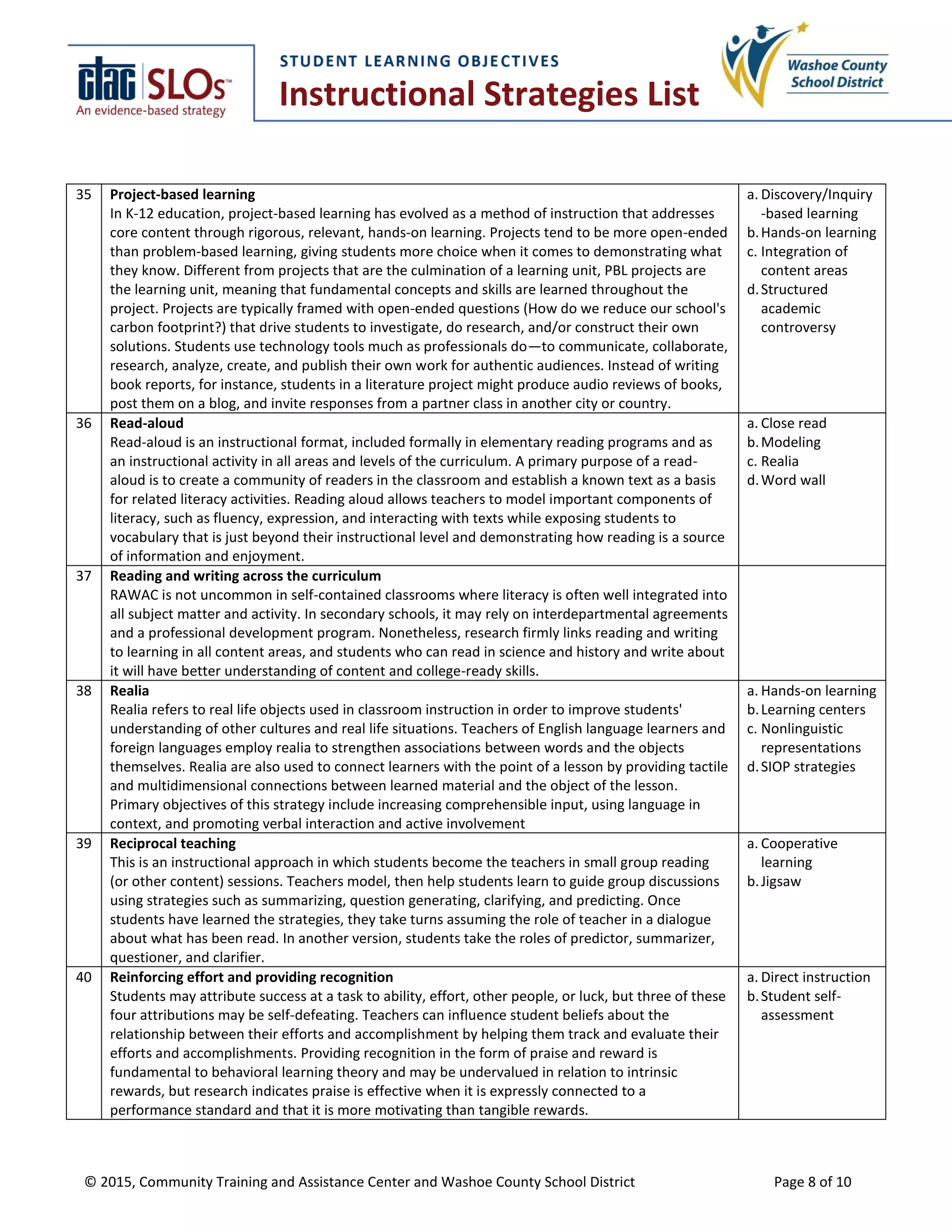 Instructional Strategies List July 2015.pdf