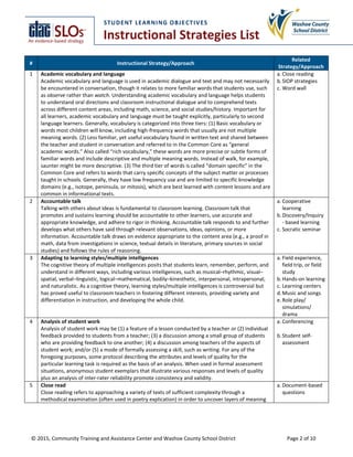 Instructional Strategies List July 2015.pdf
