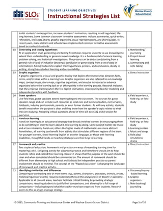 Instructional Strategies List July 2015.pdf