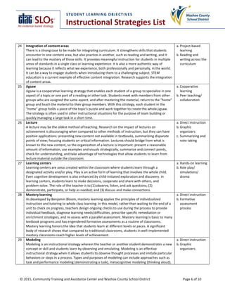 Instructional Strategies List July 2015.pdf