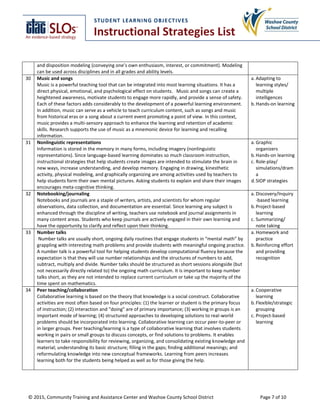 Instructional Strategies List July 2015.pdf
